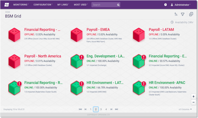 IT infrastructure monitoring for ITOps