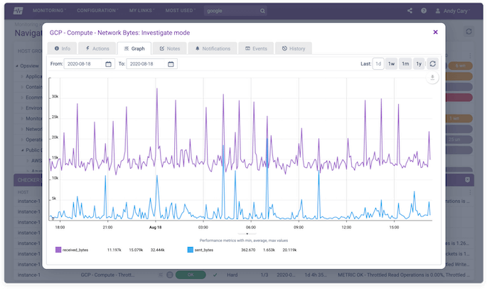 Database Monitoring Tools Complete Db Visibility Itrs Opsview